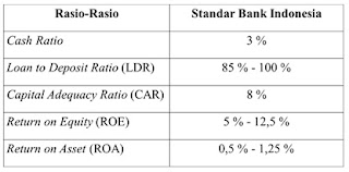 Standar Rasio Keuangan Perusahaan Yang Sehat - Perumperindo.co.id