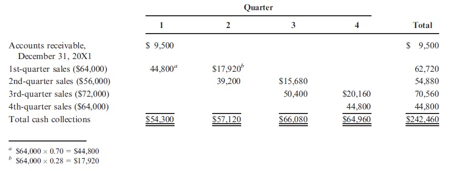 SALES BUDGET BASIC INFORMATION AND TUTORIALS | MOSTECH INFORMATION SHEET