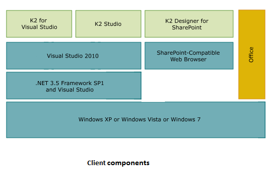 NadellaKaleswar: K2 Server and Client Components