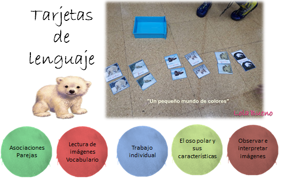 UN PEQUEÑO MUNDO DE COLORES: Proyeto: Los osos polares 2
