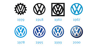 Best Car Logos: Volkswagen Logo and Volkswagen History