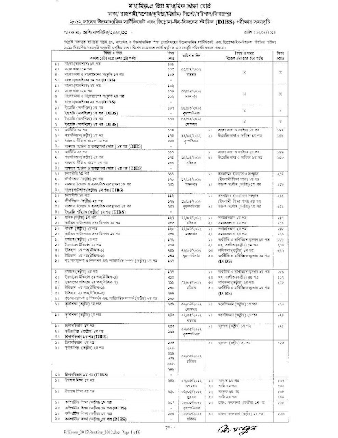Routine of HSC Exam 2012