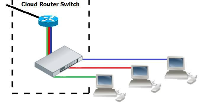 Konfigurasi VLAN SWOS RB260 - Infotech