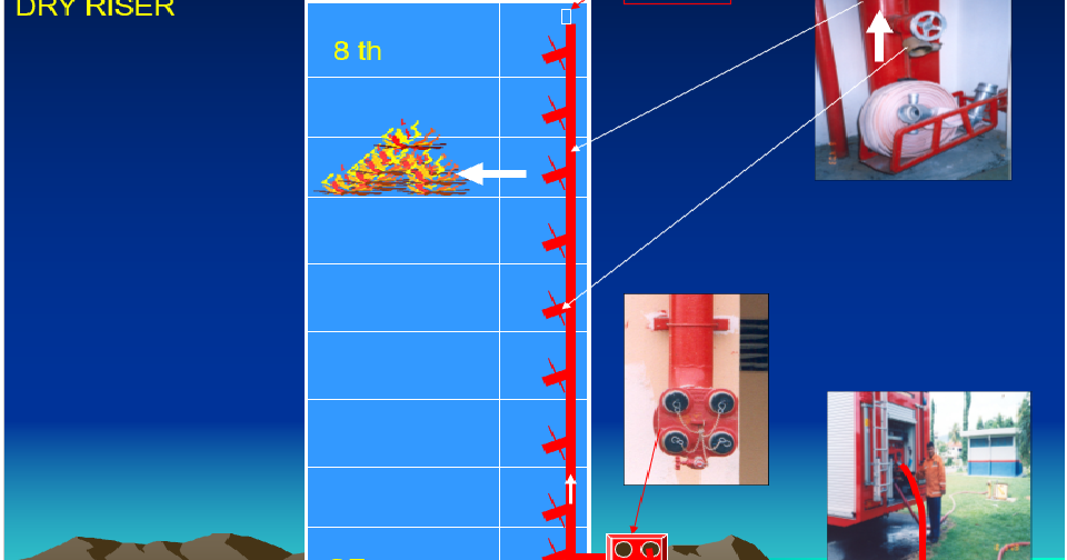Safety Building ( Passive and Active System ): Sistem Pancur Kering ...