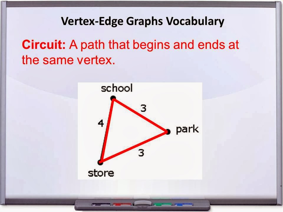 Math It Is...: Vertex Edge Graphs PowerPoint Example 2 (click on slides ...