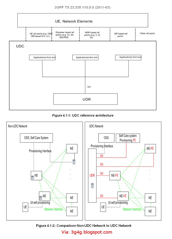 The 3G4G Blog: User Data Convergence (UDC) in Release 9 and its evolution