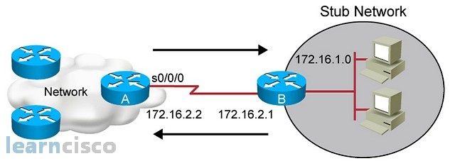 Konfigurasi Static Routing on Juniper ~ Jalan Sadana