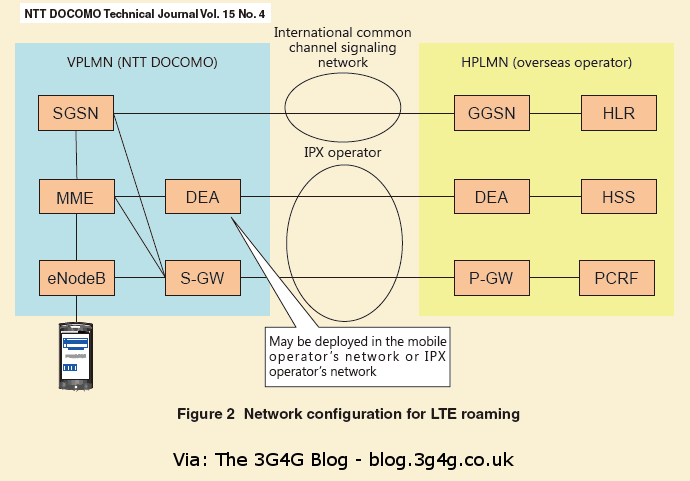 The 3G4G Blog: VoLTE