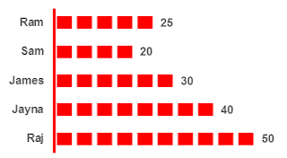 Cool Excel Bar Chart : Free Template 03