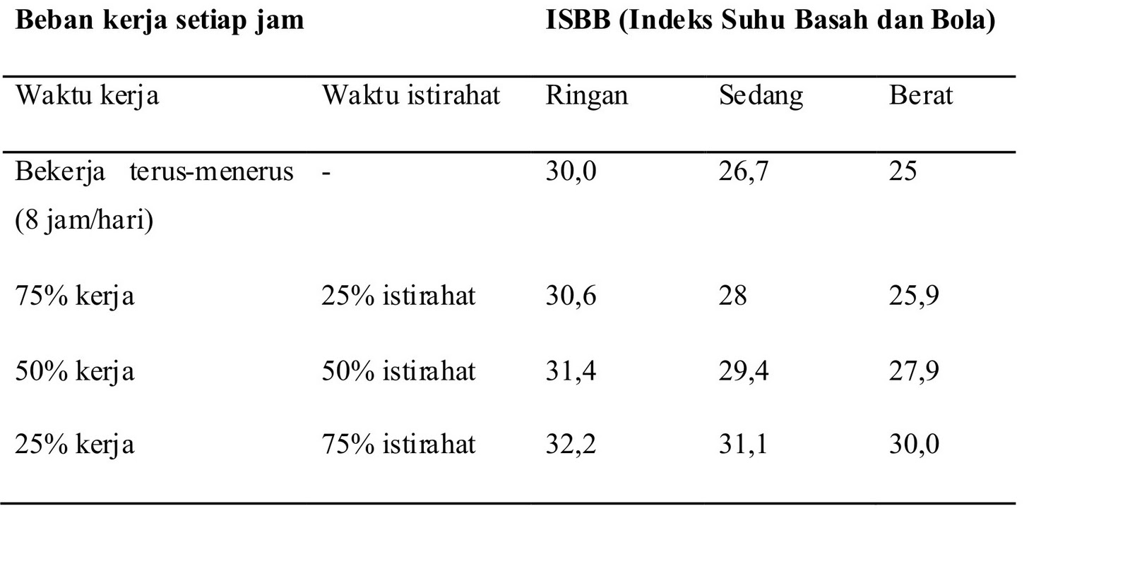 Nilai Ambang Batas (NAB)