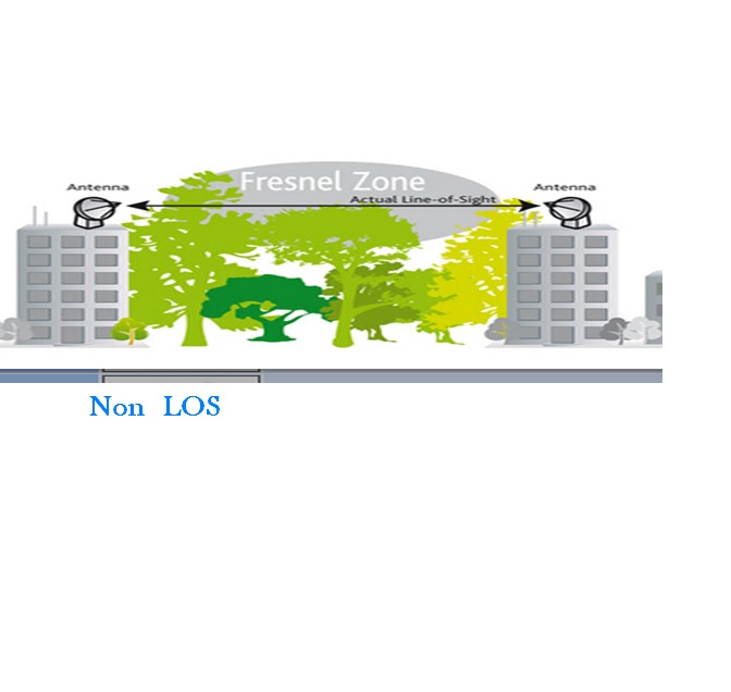 Wireless Communication Basics: LOS , Near LOS and Non LOS