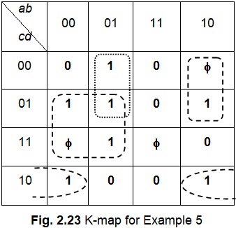 K Map Don't Care Terms Problems