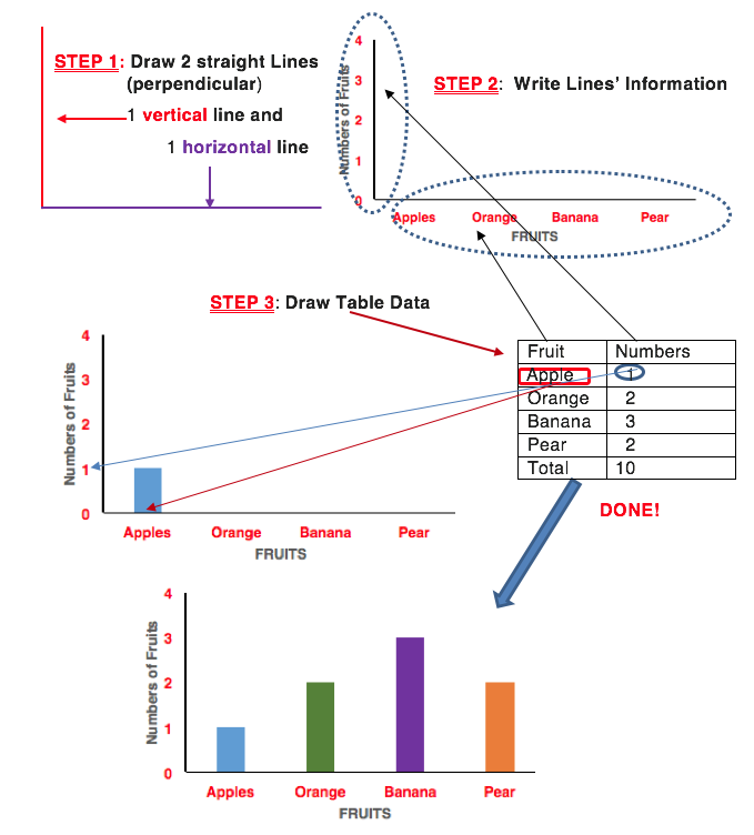 TheMathBooklets: ST1 Statistics : Tables and Graphs (Level 2-6)