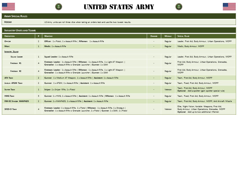 Jay's Wargaming Madness: Bolt Action Modern - Army Lists v3.1