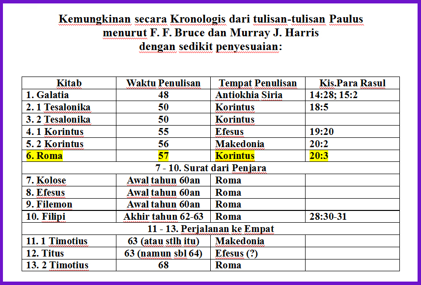 Didaktis: Roma 2:25-29