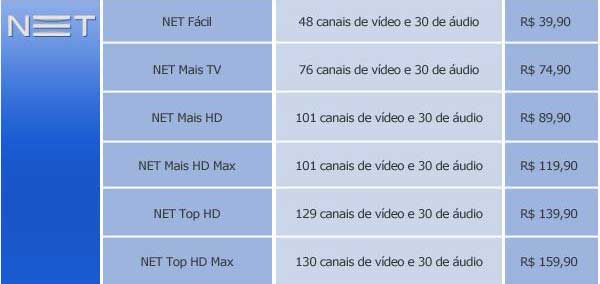 Resumo comparativo TV por assinatura ~ TV a Cabo
