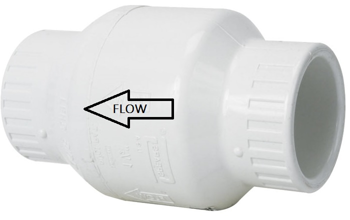 Tomas Stories n' Links: Plumbing Check Valve