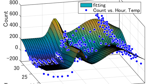 Matlab: Matlab for Math, Statistics, and Optimization Assignments help