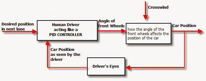 PID Controller Theory | Instrumentation Tools