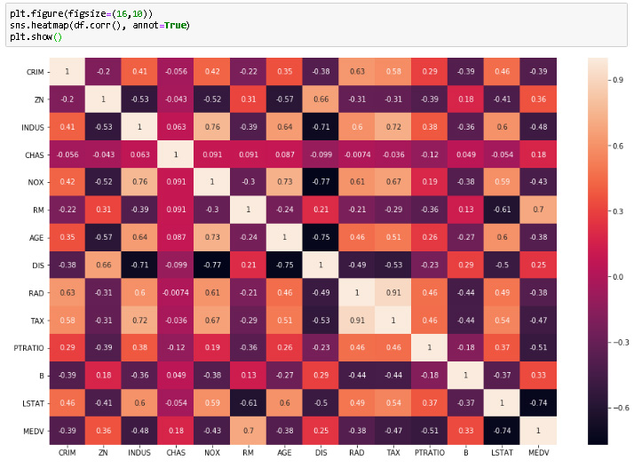 Python: Machine Learning Menggunakan Linear Regression Univariate - Data Science