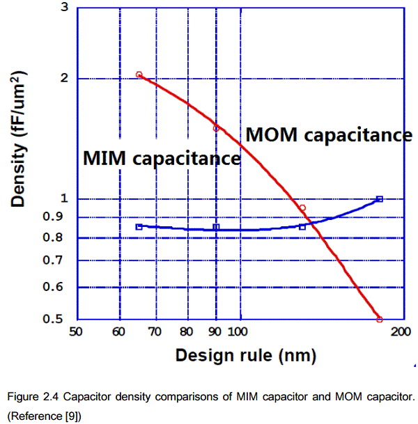 Image Sensors World: July 2015