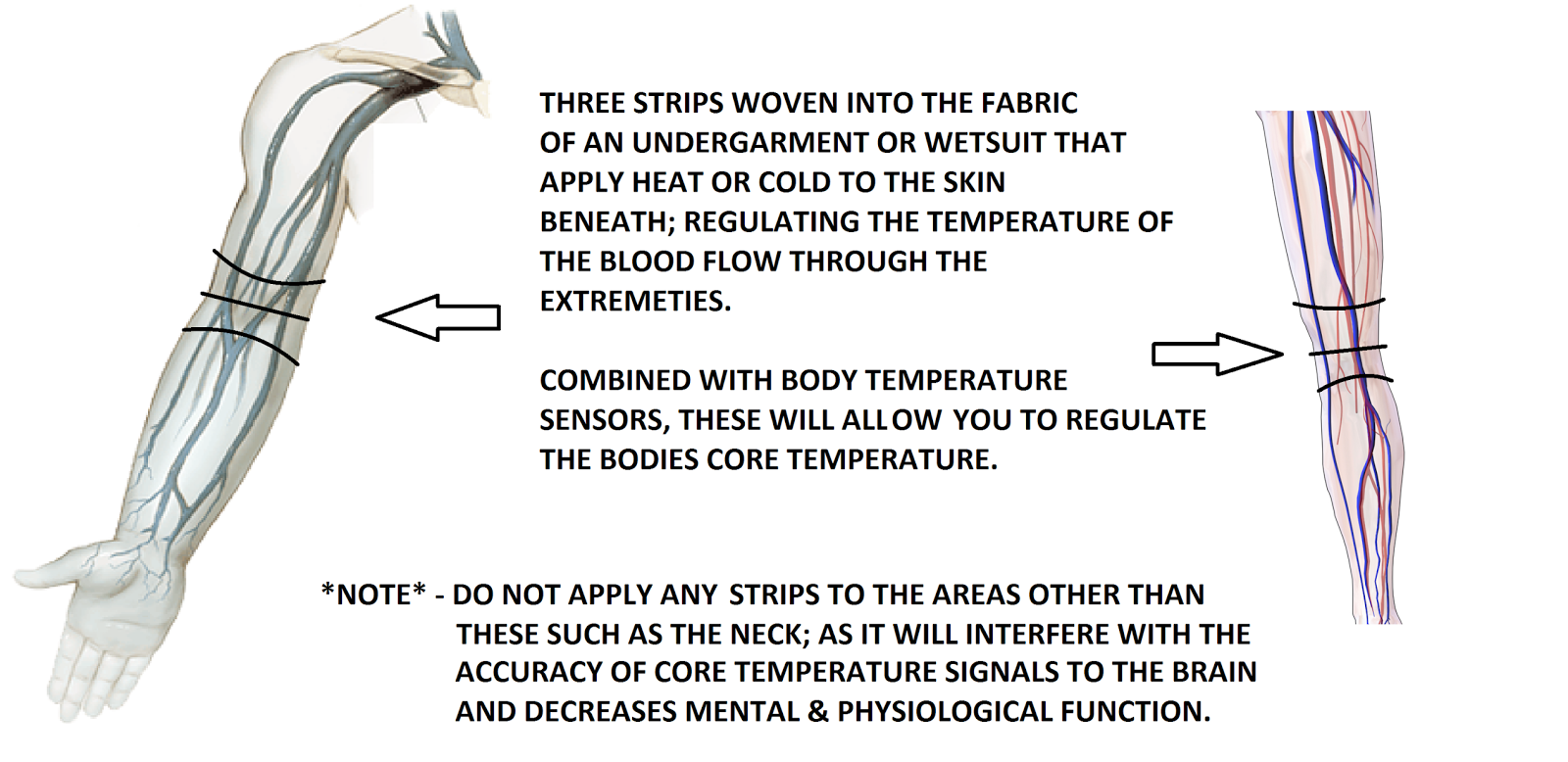 TECH CONCEPTS: REAL-TIME BODY TEMPERATURE REGULATION