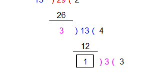 Applications of Continued fractions