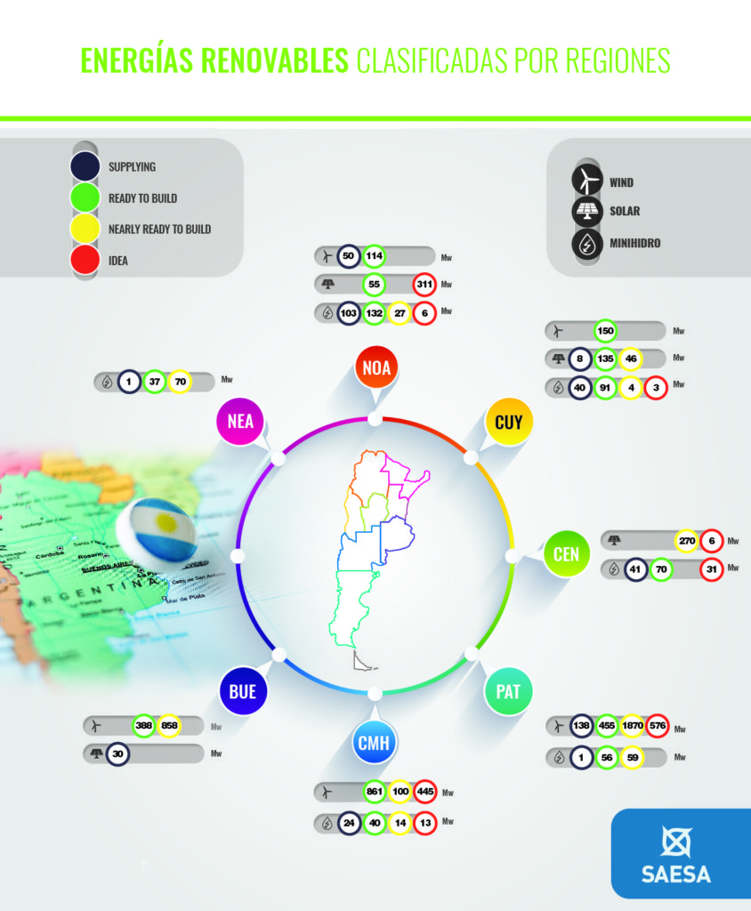 Centinela de Piedra - 2019: Energías Renovables en Argentina.