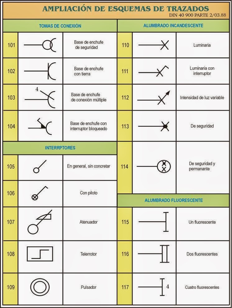 Curso de electrónica: instalaciones electricas