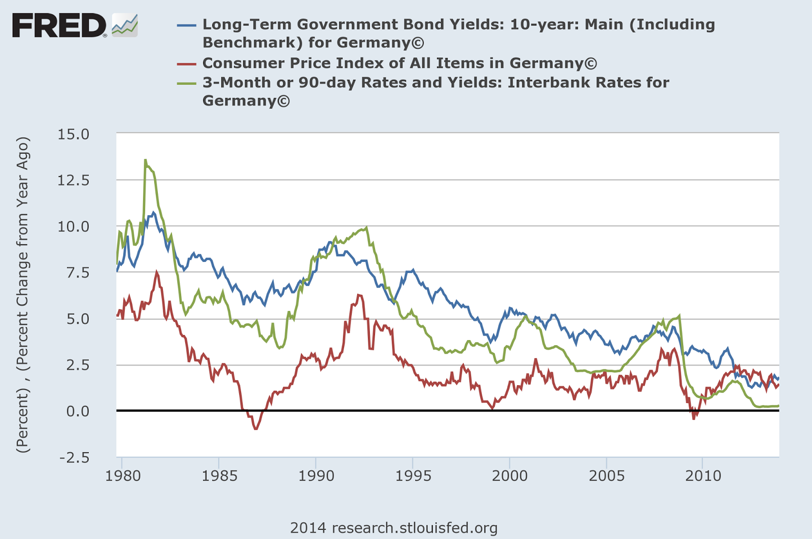 The Grumpy Economist: Optimal quantity of money, achieved?