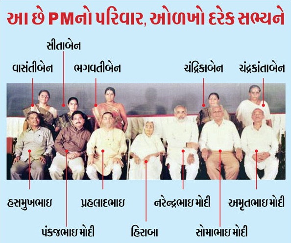 Narendra Modi Family Tree