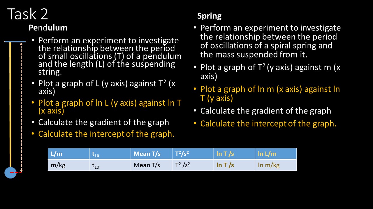 Mr Lloyd's Interactive Board: SHM Experiments