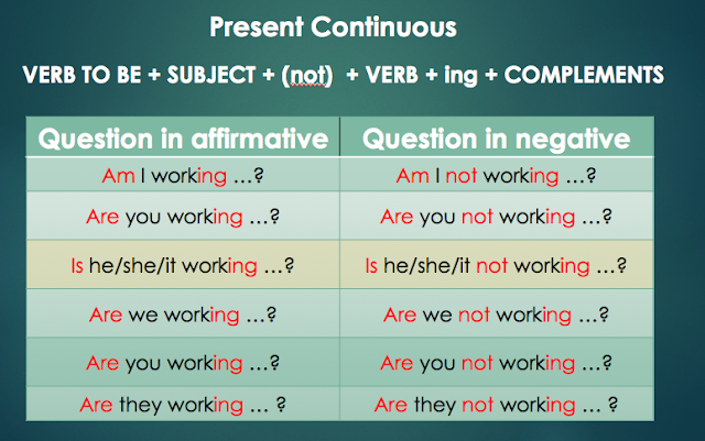 I can't wait to learn more English!: Present Continuous