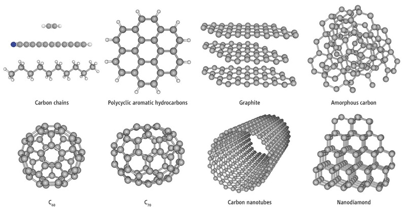 savvy-chemist: GCSE OCR Gateway Organic Chemistry C6.2i Allotropes of ...