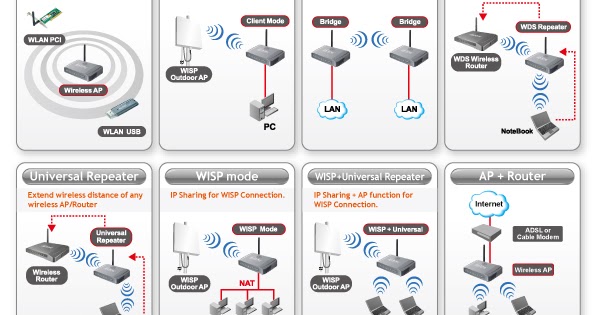 Macam-macam mode wireless pada mikrotik | Server Networking