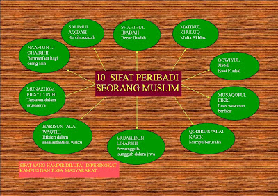 PERIBADI MUSLIM