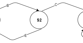 State Transition - Switch Coverage Explained