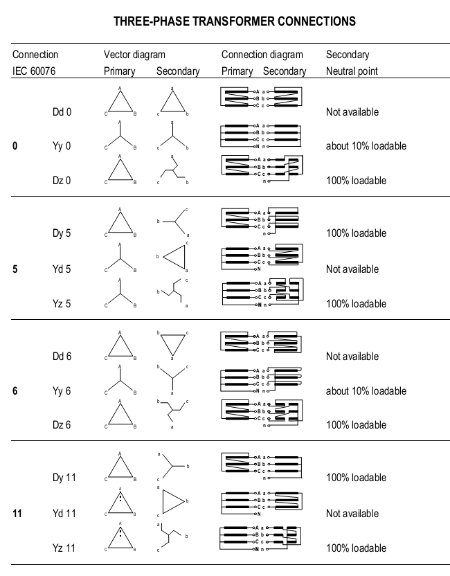 3-Phase Transformer (Y, Δ, Z) Connections | Electrical Engineering Blog
