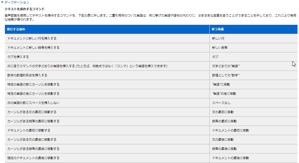 ict-tutorial-paradise: 今日から始める 音声入力(ロジクールノートPCヘッドセット H555)
