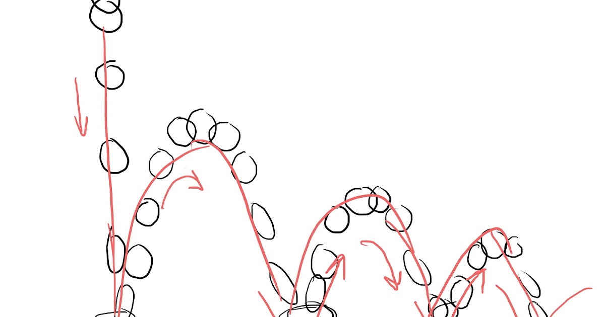 Digital Skills: Tennis ball bounce