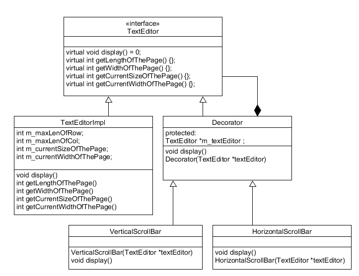 Decorator design pattern for beginners.