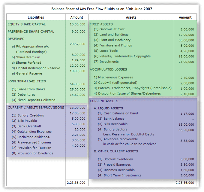 SEED WEALTH SERVICES What Is Balance Sheet And The Importance Of It seed-wealth-services-what-is-balance-sheet-and-the-importance-of-it