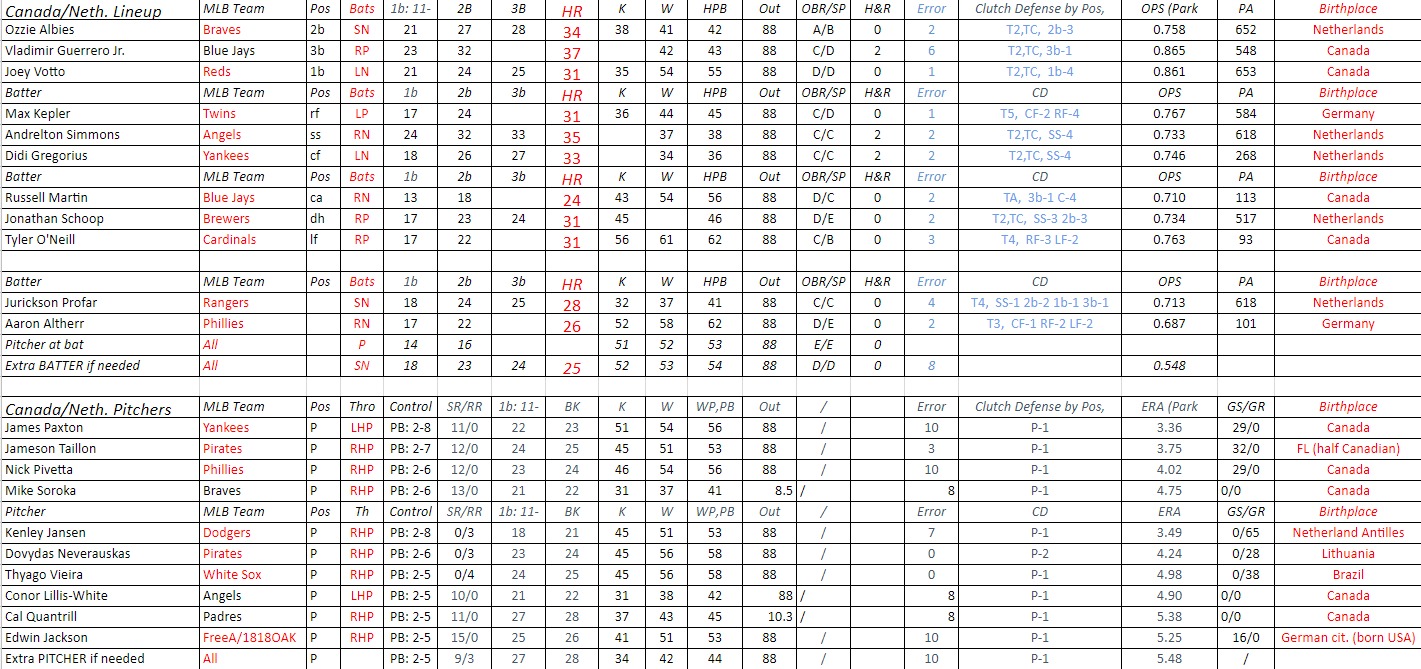 PudnerSports.com: Statis-Pro Baseball: 6 International Teams to Print ...