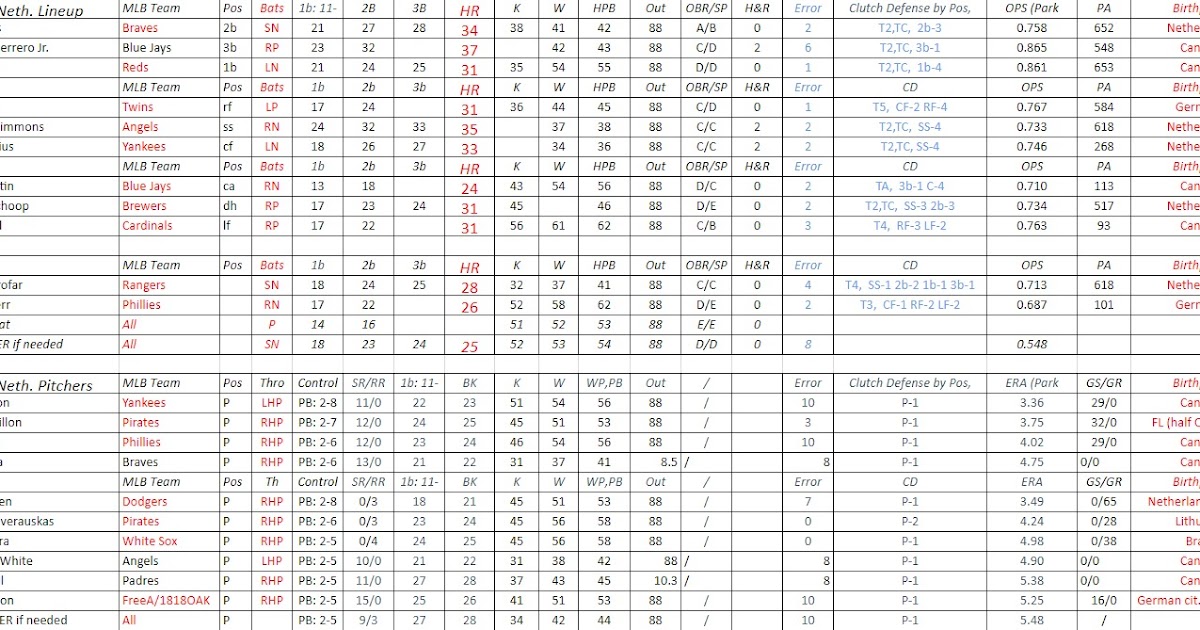 PudnerSports.com: Statis-Pro Baseball: 6 International Teams to Print ...