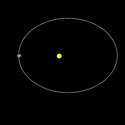 Física 1011 (Tutor virtual): Tránsito de Mercurio y las Leyes de Kepler