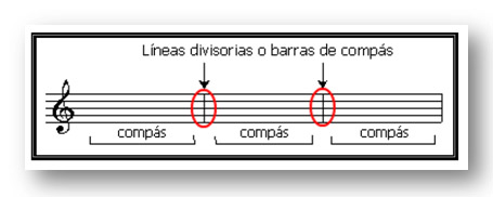 Teoría musical del taller impartido por la Asoc. Coop. Caminos ...