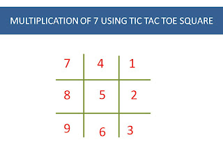 Maths Simplified: Times Table of 7 using Tic Tac Toe Square