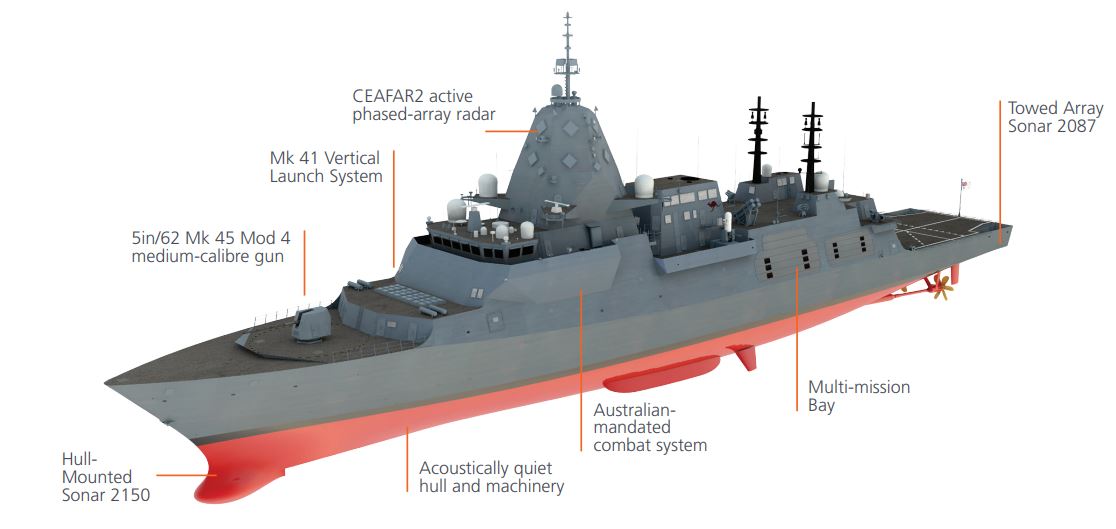 Military and Commercial Technology: Australia has signed an advanced ...