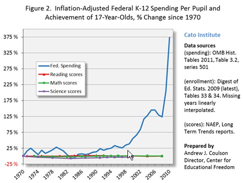 Tea Party Handbook: Drop The Federal Dept of Ed