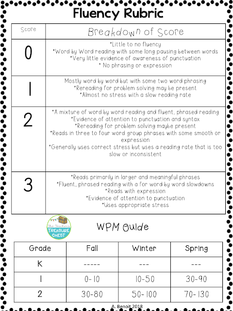 How To INCREASE Fluency in Reading - The Teacher's Treasure Chest